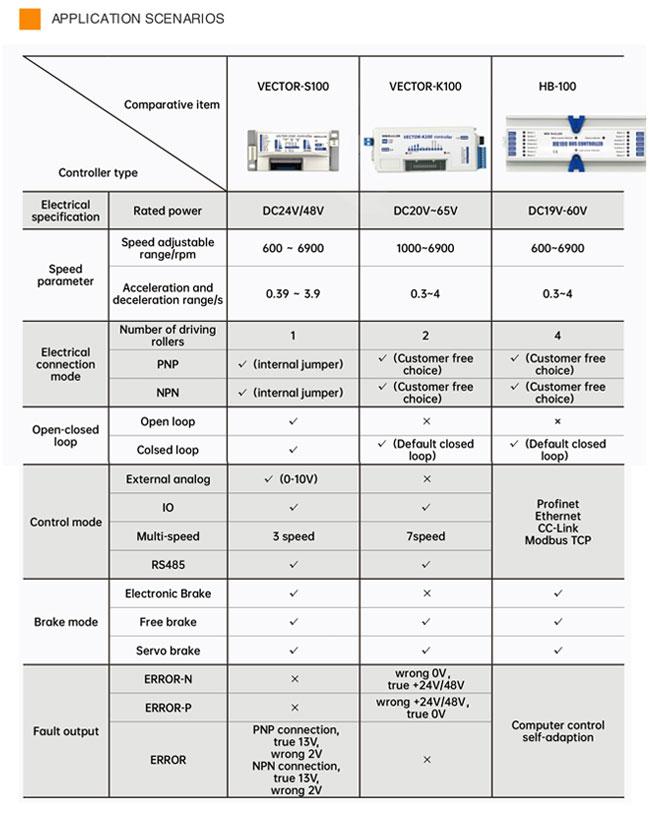 Technical-Parameters-of-Φ50-Motor-Drive-Roller-5