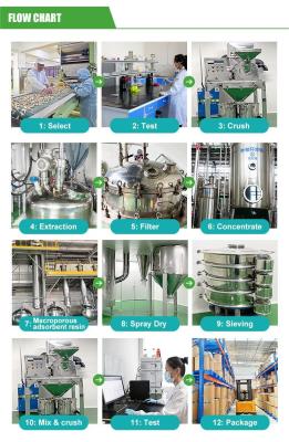 Cina Adesivo per ossa animali ad alta resistenza ai solventi di qualità industriale in vendita