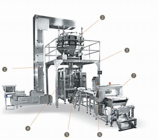 TOUPACK PLC 5L Multihead Weigher Packing Machine in operation