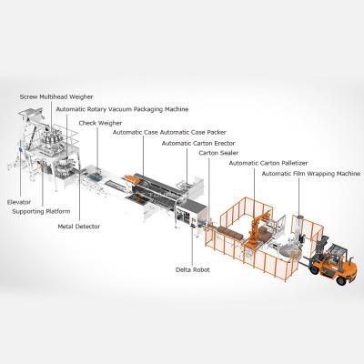 China Automatic Multihead Weigher Packing Machine for Food Application with 5-50 Bag/min Speed and Plastic Packaging for sale