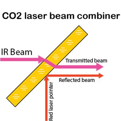 China combinador 650nmHR 10600nmHT do feixe do CO2 de 20*2mm Znse para a máquina de gravura do laser do CO2 à venda
