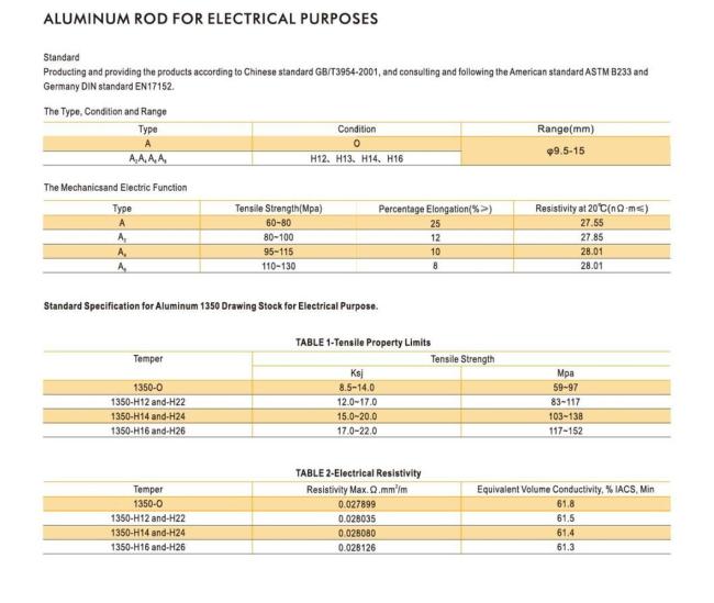 Superior Bare Conductor for Enhanced Electrical Performance