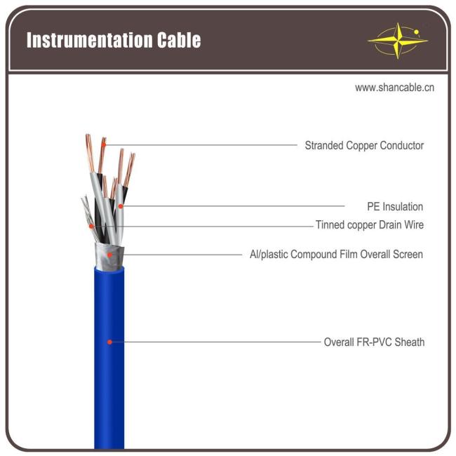 Copper Electric Wire Control Cable Measuring and Signal Cables with Factory Price