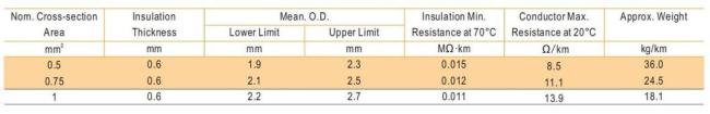 Long Lasting Electrical Cable Wire for Outdoor Use