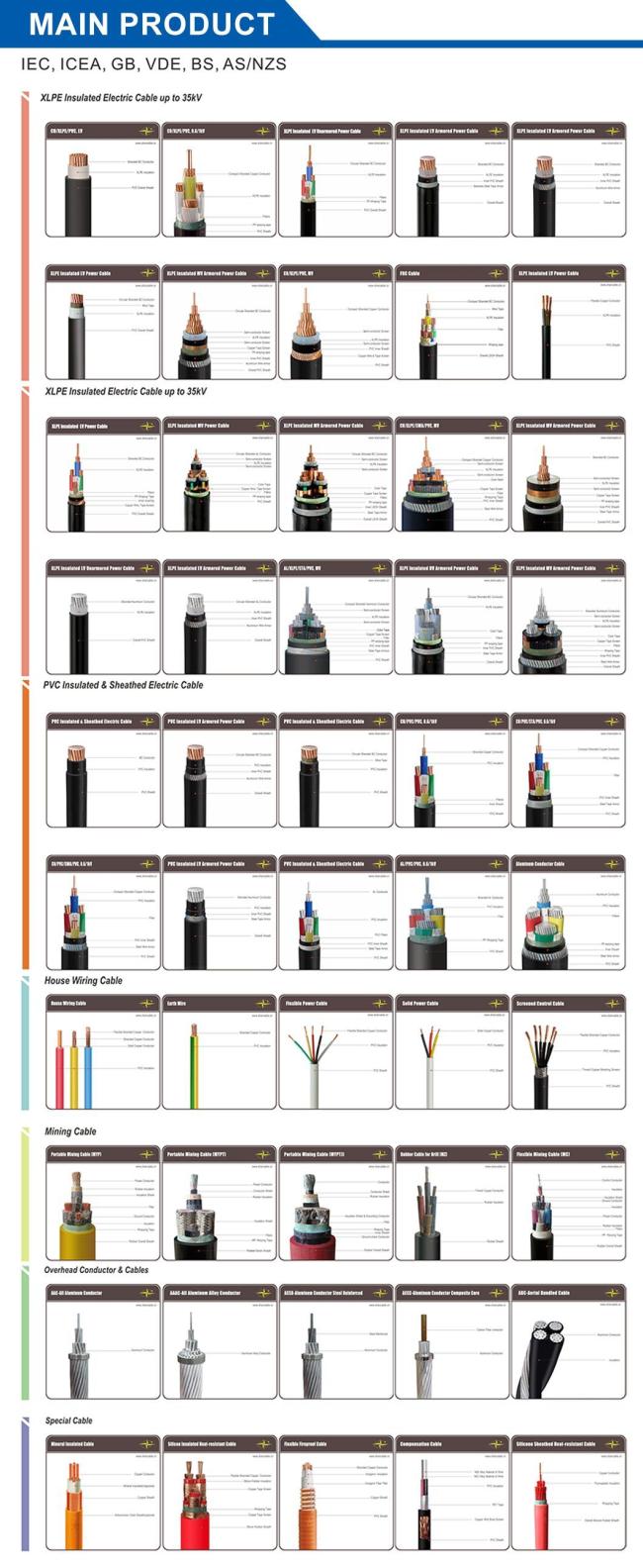 Dependable Cu/PVC/PVC Cables for Stable Power Distribution