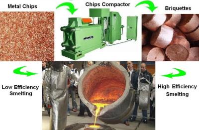 China Y83-300 Metal Chip Briquetting Press for sale
