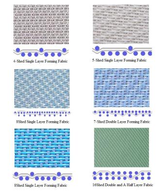 China Polyester forming fabrics series for sale