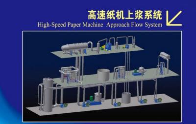 China Approach Flow System for sale