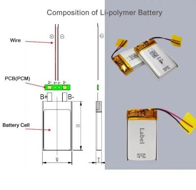 China 3.7v 900mah 1000mAh  Li Polymer Battery 103232 With PCB For Electronic Products Li Ion Battery Pack for sale