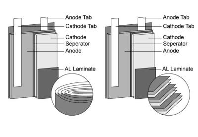 Cina Batteria ad alta velocità di scarica 30C Max60C ricaricabile 604070 2000mAh Batteria Li-polimero 3.7V per la macchina da ordinazione in vendita