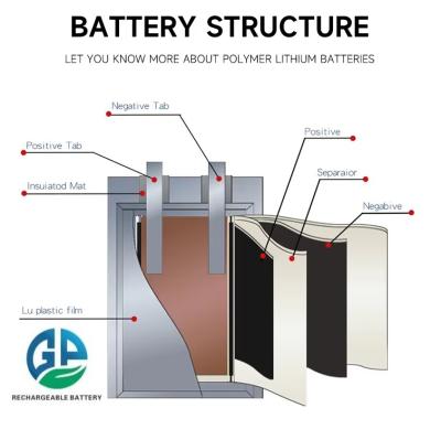 China 3.7 V 1000mah Lithium Polymer Lipo Rechargeable Battery 503450 Lithium Polymer Cell Battery 3.7volt for sale