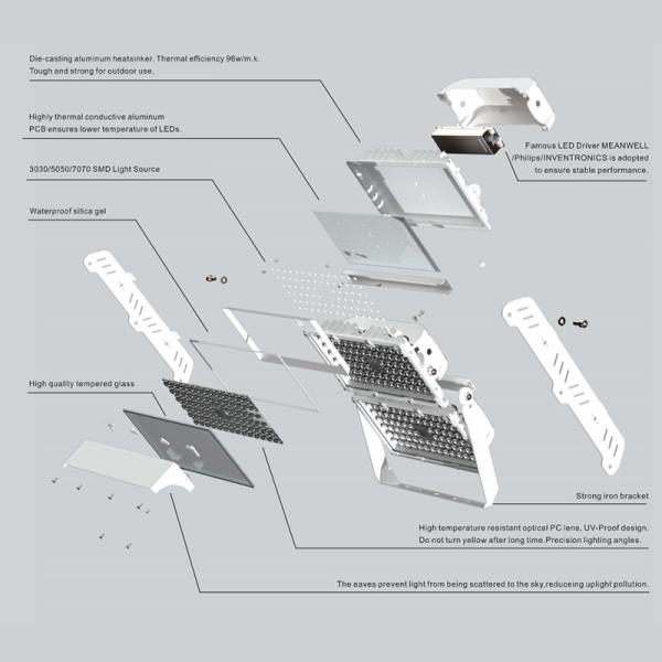 Quality Outdoor Area Luminaire LED Street Lamp 250W Led Street Light IP66 for sale