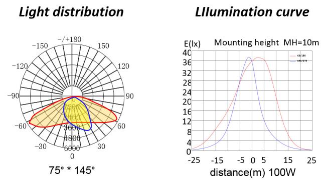 Aluminum Ac LED Light Chip Road Lights Street Lamp Smart Control Price List