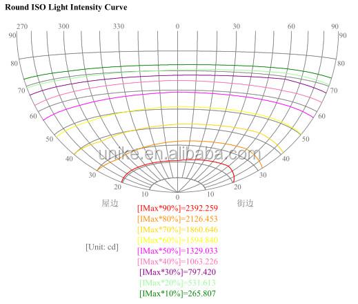 Ip65 Smd Slim LED Flood Light Fixtures 5 Years Warranty Ac85~277v