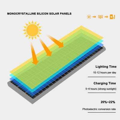 China Aluminum Alloy PC Lens/Glass Lens Smart Lighting with Sustain 3 Rain Days and 3030/5054SMD Light Source for sale
