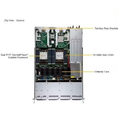 China CloudDC X13 1U Server Supermicro SYS-611C-TN4R PCIe 5.02 4 Hot-Swap 3.5