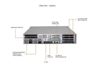 China 2U Dual Processor System Xeon Gold 6342 2.8GHZ SuperServer SYS-220GP-TNR in Rackmount for sale