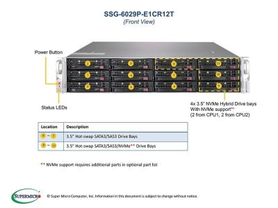 China Supermicro CSE-LA25TOC-R609LP 2U Server 8xLFF 2x650W Stock Products Status Stock for sale