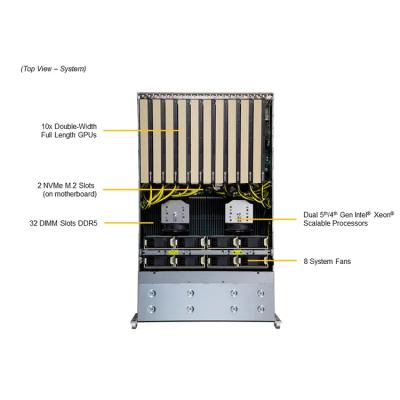 Китай Сервер Supermicro 4U в стойку с 32 слотами DIMM DDR4, 1.2 ТБ SAS 10000 об/мин и поддержкой GPU продается
