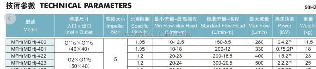MPH-422 Magnetic-driving centrifugal pump chemical pump