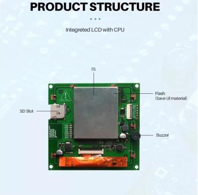 Cina Esposizione a 4,1 pollici 720 di Incell IPS modulo LCD industriale dello schermo di 720 HDMI in vendita