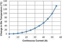 China Compact SOIC8 current sensor Allegro ACS724LLCTR-2P5AB-S designed for precise AC DC current detection for sale