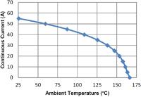 China Compact SOIC8 current sensor Allegro ACS724LLCTR-2P5AB-S designed for precise AC DC current detection for sale