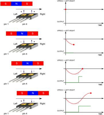 China ALLEGRO A1468LK W T Hall Effect Sensor IC Designed for Speedometers and Position Sensing Applications for sale
