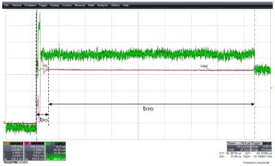 China High speed integrated current sensor ic Allegro ACS70331EOLCTR-2P5U3 with low noise analog output and gmr technology for sale