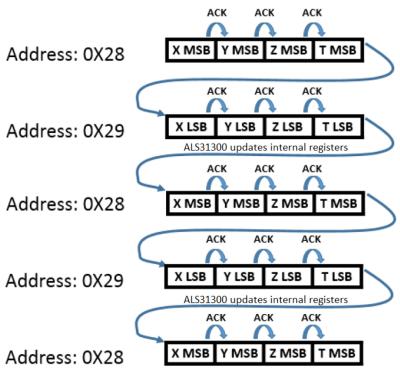 China Three axis hall effect sensor ic ALS31300EEJASR 2000 with joystick mode and back bias magnet support for sale