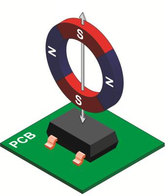 China Robust planar Hall effect latch IC ALLEGRO APS12210LLHALX with three wire interface and surface mount packaging for sale