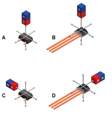 China Temperature Stable Automotive Hall Effect Switch ALLEGRO APS11060LLHALT-0PL with Magnetic Sensitivity for sale