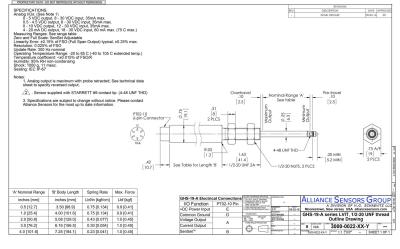 China dimension measurement sensor Alliance Memory GHSE-19-050-A-02-10-S with PT02A 10 6P connector included for sale