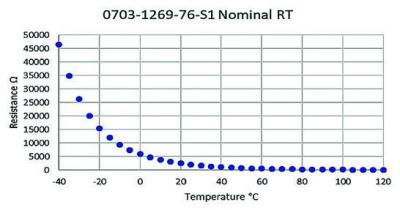 China Temperature Sensor Amphenol NB0805SB104JR With Voltage Divider Network And Linearization Error Reduction for sale