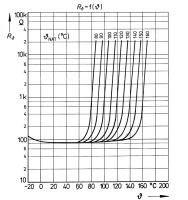 Quality thermal protection solution Cantherm YGM1 C509 PTC thermistors for electrical for sale