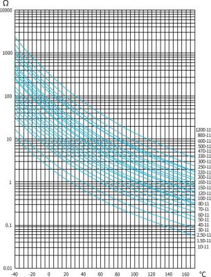 China surge current suppression device DGCX NTC1.5D-11KBF3TE thermistor with long life and fast response for sale