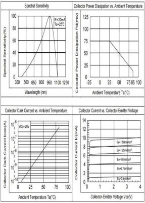 China Transmissive sensor Harvatek HV-21S025010-S15C-J0002 featuring consumption and performance for optics for sale