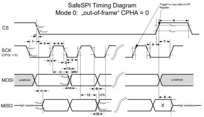 China 6 DOF inertial sensor muRata SCH16T-K01-004 with gyroscope accelerometer and timestamp synchronization for sale