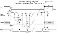 China 3 axis angular rate sensor and accelerometer muRata SCH16T K01 10 with advanced signal processing ASIC for sale