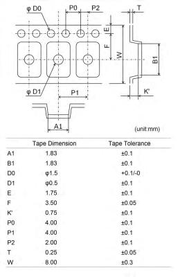 China Comprehensive data on ROHM BDJ0800HFV-TR HVSOF5 SOP package pin count weight and packing materials specifications for sale