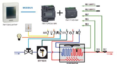 China Small retail energy management featuring Schneider PB8DAE1300CC0 controller with remote connectivity for sale