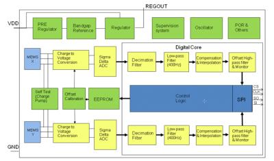 China Automotive acceleration sensor ST AIS2120SXTR featuring 14 bit output and dual axis sensing for master control applications for sale