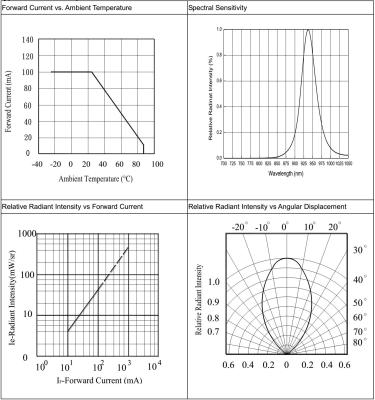 China High reliability reflective optical sensor TONYU DY-ITR20001-S ideal for scanners mice and non contact switching devices for sale