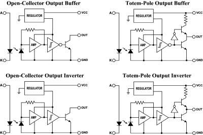 China Non contact photologic slotted optical switch TT Electronics OPB993L11Z with ESD sensitivity class 3A for sale