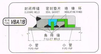 DN18"Pn10MPa Insulation Joints for Steel Pipeline Anti-Corrosion System