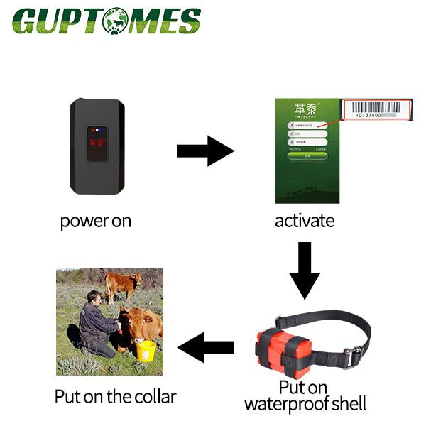 Quality 30000mAh Battery Horse GPS Tracker With GPS BDS WIFI Multi Positioning for sale