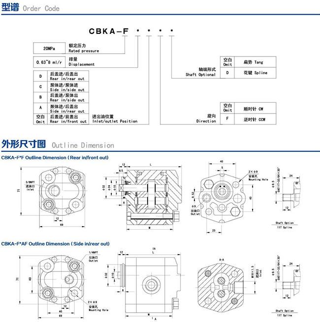 CBKA Gear Pump