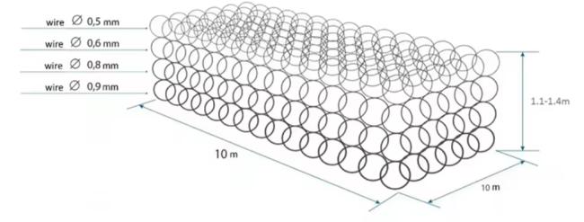 MZP Putanka Anti Tank Wire Barriers Low Visibility Wire Obstacle Anti Tank Wire Barrier Net 0