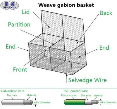China 3*1*1 M Gabion Wire Mesh Boxes Hexagonal Hole Galvanized Coated Bridge Protection for sale