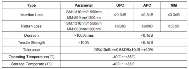 Metal LC/UPC Fixed Female-Female Fiber Optic Attenuator for Signal Attenuation 0